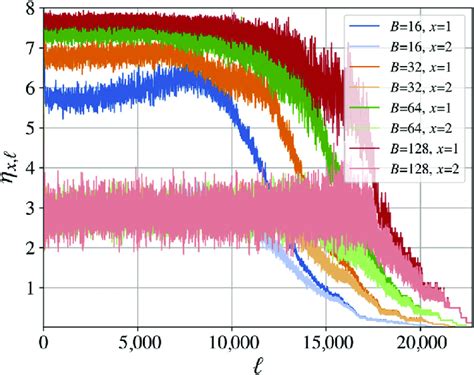 Average Speedup Over History Based Method As A Function Of Event