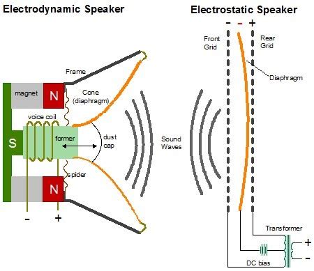 Definition Of Dynamic Speaker PCMag