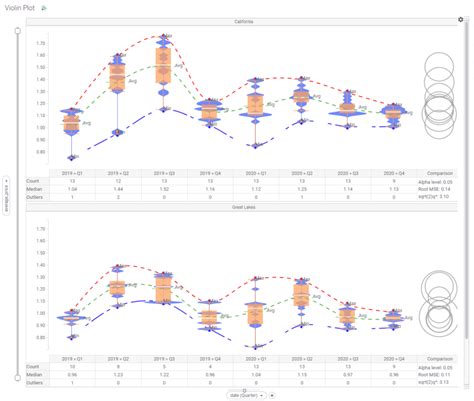 Violin Plot Mod For Spotfire® Spotfire Spotfire Community