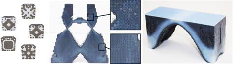two scale topology optimization with microstructures the computational design and fabrication group