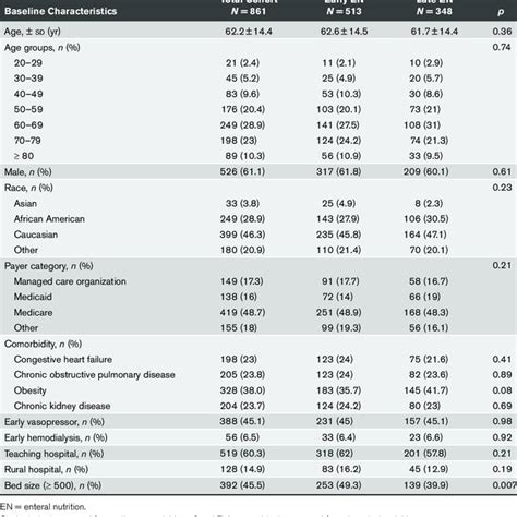 Rdw Values For Different Patient Populations A Rdw Values Of Different