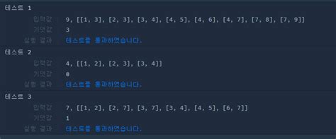 [programmers 위클리 챌린지 9주차] 전력망을 둘로 나누기