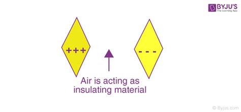 Capacitor And Capacitance Formula Uses Factors Affecting Capacitance Faqs