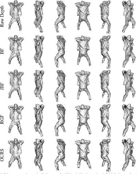 Figure 14 From Self Supervised Deep Depth Denoising Semantic Scholar