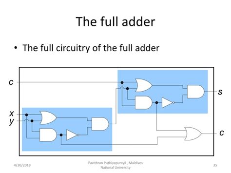 Logic Gates Ppt PPTX