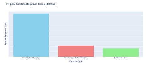 5 Best Scala And Functional Programming Books To Read In 2024 By Javinpaul Javarevisited