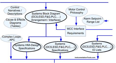 Instrumentation Definition In Software Engineering At Heriberto Barry Blog