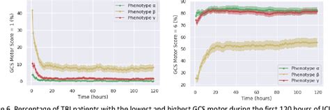 figure 11 from a self supervised learning based approach to clustering multivariate time series