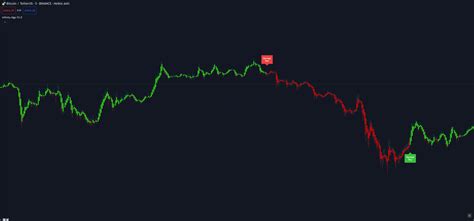 Show Signals🔔 Infinity Algo Docs Guide Tutorial
