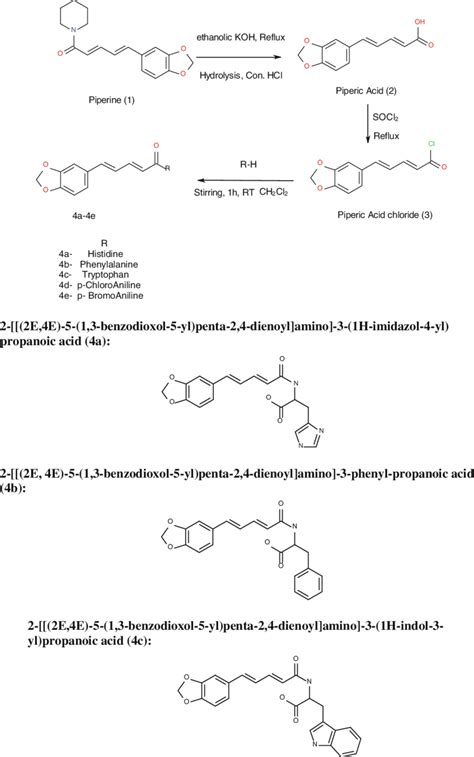 Scheme 1 Synthesis Of Piperic Acid And Piperine Analogs From Piperine Download Scientific Diagram