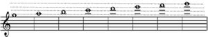 How To Read Ledger Lines Sheet Music Simplifying Theory