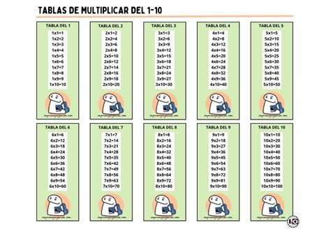 Plantillas De Las Tablas 1 10 Para Imprimir En Pdf Gratis
