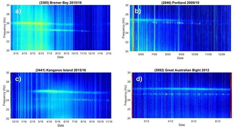 5 Chorus From The First Unit Of Abw Z Call Top Spectral Line And