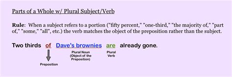 Lesson Image NoRedInk