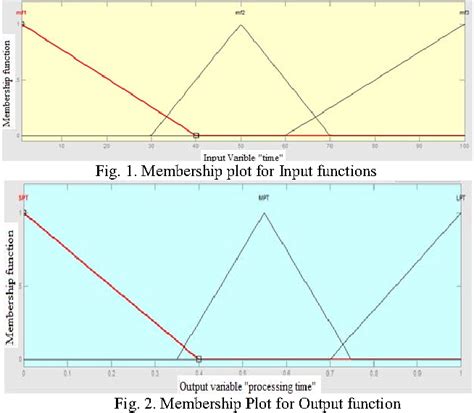 Figure 1 From A Methodology To Schedule And Optimize Job Shop