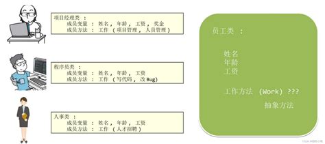 继承、接口和多态子类继承接口 多态 Csdn博客