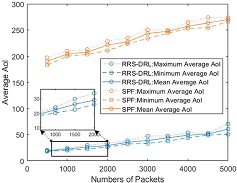 A Robust Routing Strategy Based On Deep Reinforcement Learning For Mega Satellite Constellations