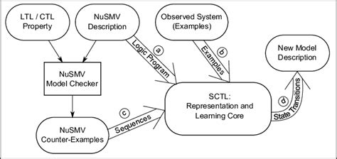 General Diagram Of The Proposed Framework Download Scientific Diagram