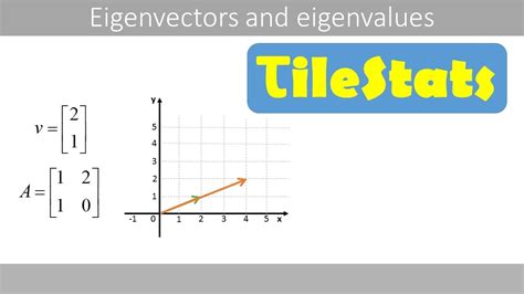 Eigenvectors And Eigenvalues The Math Step By Step Youtube