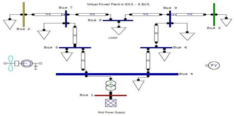 Optimization Of A Renewable Energy Source Based Virtual Power Plant For Electrical Energy