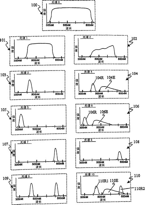 Real Time Contemporaneous Multimodal Imaging And Spectroscopy Uses Thereof Eureka Patsnap