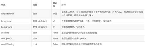 《快速掌握pyqt5》第三十六章 用pyqtgraph绘制可视化数据图表 哔哩哔哩