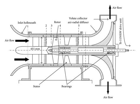 Schematic Of The Single Stage Transonic Axial Flow Research Compressor