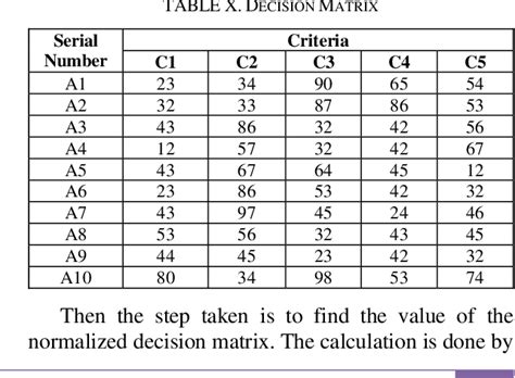 Table X From Implementation Of Ahp And Topsis Algorithm On Web Based Application Design To