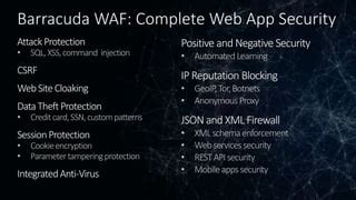 Web Application Firewall Presentation Pdf Internet Computing