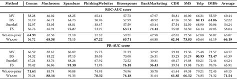 binary classification with positive labeling sources paper and code catalyzex