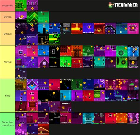 Recent Geometry Dash Tier Lists TierMaker