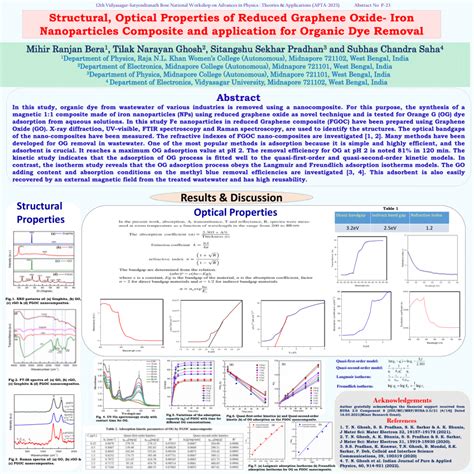Pdf Structural Optical Properties Of Reduced Graphene Oxide Iron Nanoparticles Composite And