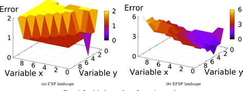 Figure 1 From Error Function Learning With Interpretable Compositional