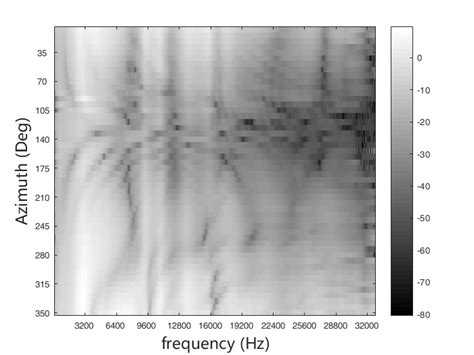 Comparison Of The Log Amplitude Of The Real Left And The Download Scientific Diagram