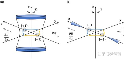量子陀螺仪的原理是什么，和普通陀螺仪以及mems陀螺仪相比有何优缺点？ 知乎
