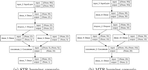 Table 1 From Explainable Landscape Analysis In Automated Algorithm Performance Prediction