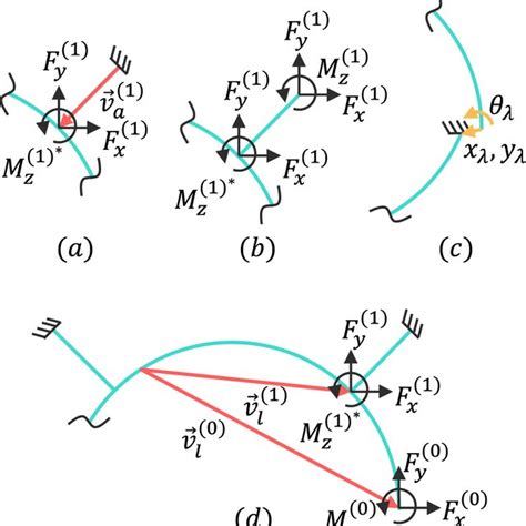 Complementary Energy Definition Download Scientific Diagram