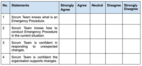 Yesterdays Weather And Interrupt Buffer — A Scrum Playbook Increment