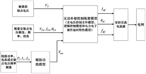 Method For Setting Up Reactive Power Compensation Device Model Based On Controlled Alternating