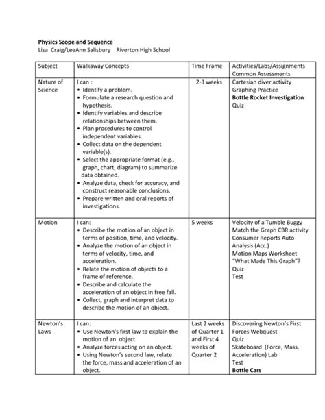 physics scope and sequence lisa craig leeann salisbury riverton