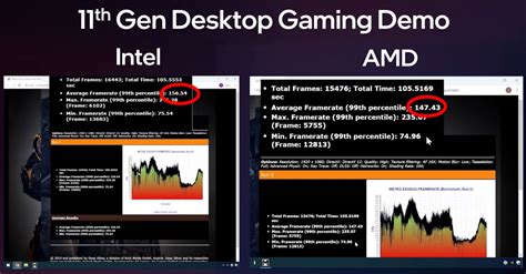 Intel 11th Gen Core S Series Desktop Processors Previewed Bit