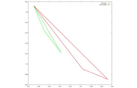 Joining Valid Polygons Creates Polygonset With Invalid Polygonwithholes