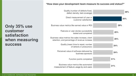 Value Streams Accelerate Your Devops Journey Ppt