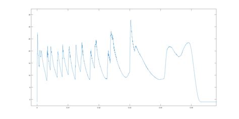 Any Possible Explanation For Drop Test Accelerometer Data Researchgate