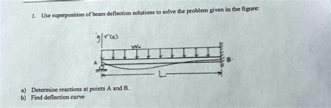 SOLVED Please Use Superposition Method For B Find The Equation For The Deflection Curve