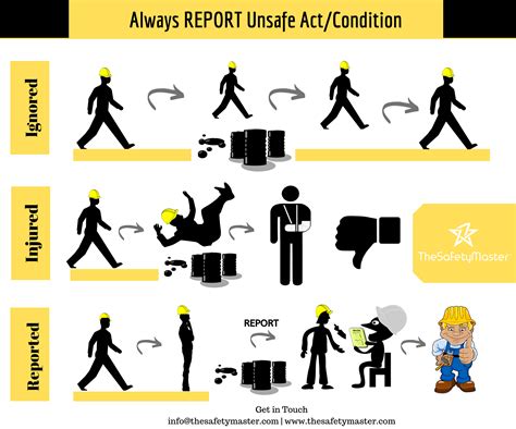 Unsafe Condition