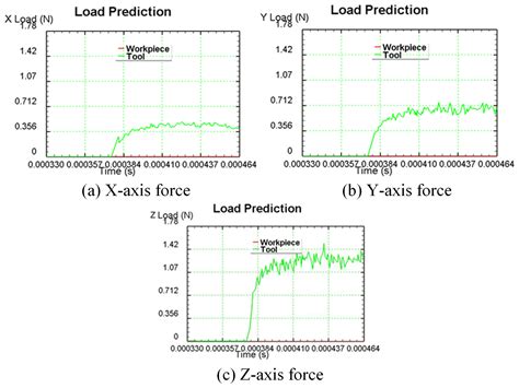 Ms Investigation On The Size Effect In Micro End Milling Considering