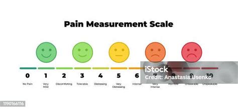 벡터 수평 통증 측정 척도 행복에서 화가감정의 아이콘 세트 10 그라데이션은 의료 통증 테스트를 위한 Ui 디자인의 형언할 수 없는 요소에 아무런 고통을 형성하지 않습니다