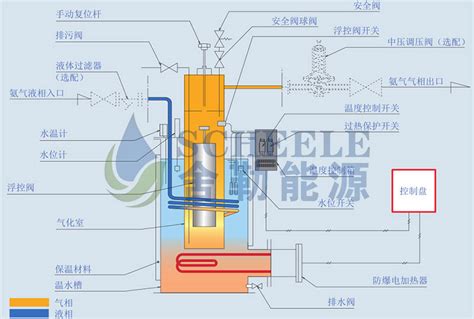 氨气 液化石油气气化炉 无锡舍勒能源科技有限公司
