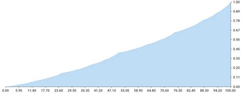 Github Franko1307reinforcement Learning Golang In This Repository Ill Be Programming The